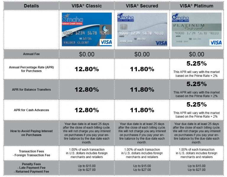 Credit Card Comparison | Omaha Federal Credit Union
